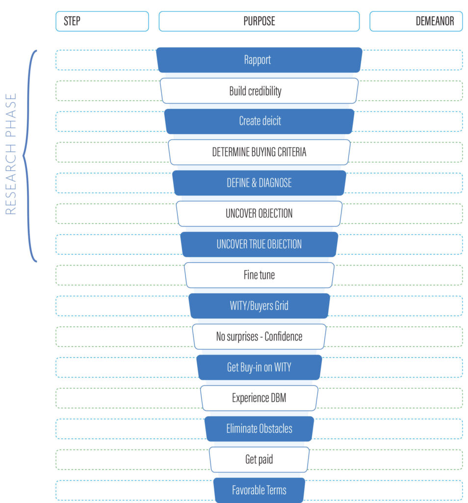 The Evolution of Sales Intelligence - The Constance Group